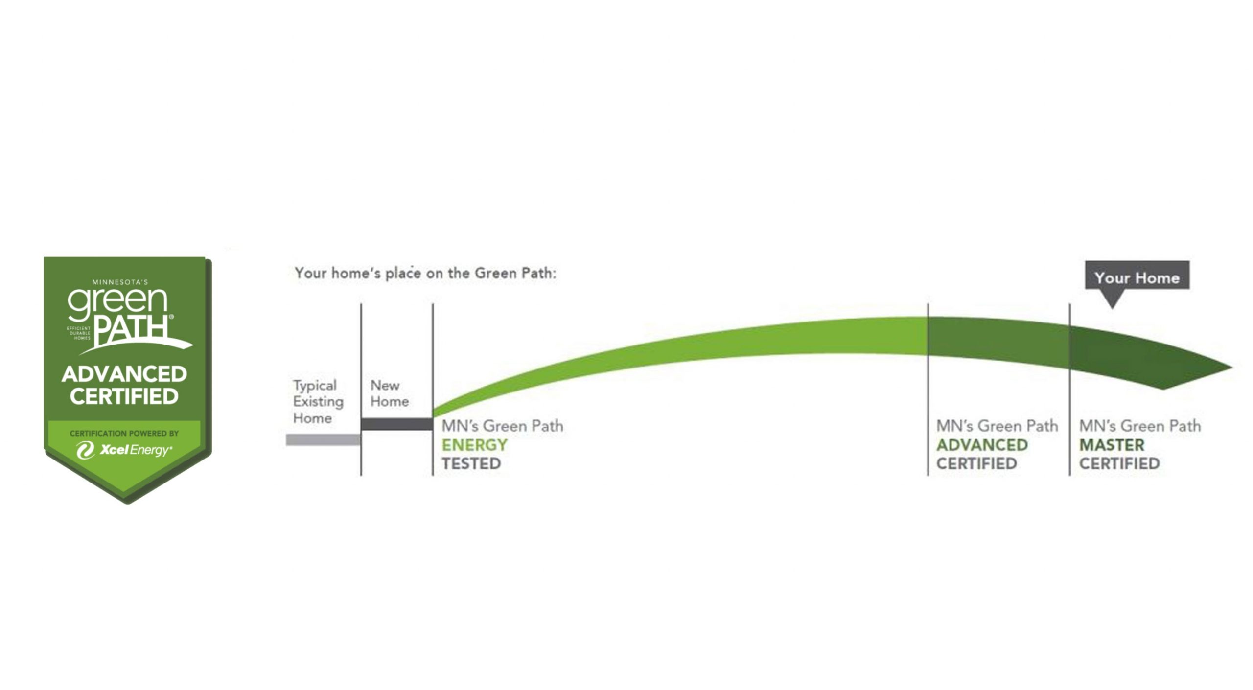 A Net Positive Home with a MN Green Path Master Certification - Rehkamp ...